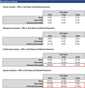 Real Estate Pro-Forma: Calculations, Examples, and Scenarios (Video)