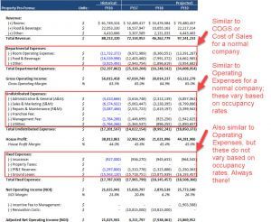Real Estate Pro-Forma: Calculations, Examples, and Scenarios (Video)