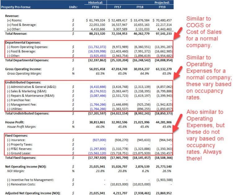 Real Estate Pro-Forma: Calculations, Examples, and Scenarios (Video)