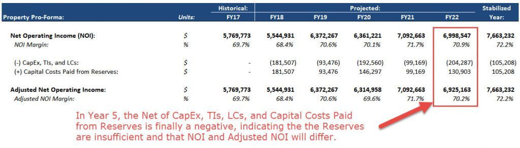 Real Estate Pro-Forma: Calculations, Examples, and Scenarios (Video)