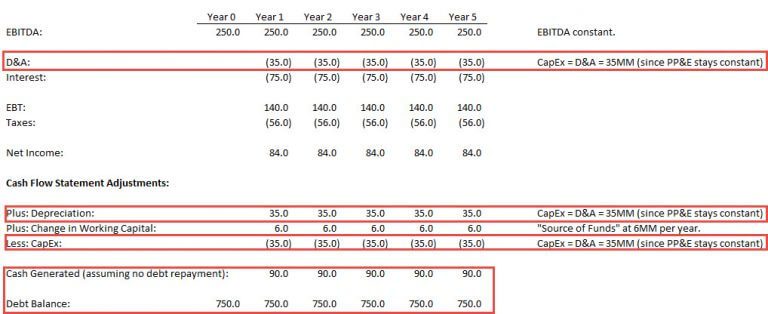 Simple LBO Model - Excel, Video Tutorial, and Written Guide