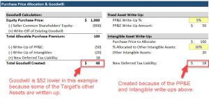 How to Calculate Goodwill - Great Video Tutorials, Examples, and Excel ...