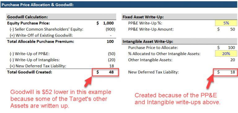 How to Calculate Goodwill - Great Video Tutorials, Examples, and Excel ...