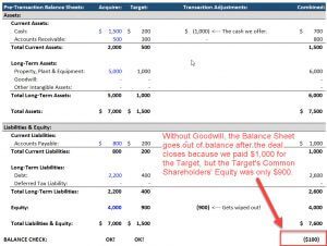 How to Calculate Goodwill - Great Video Tutorials, Examples, and Excel ...