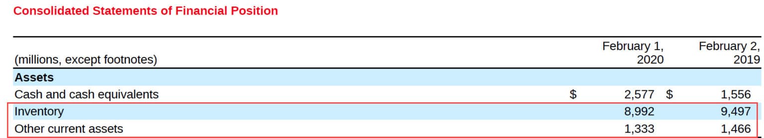 Change in Working Capital: Tutorial + Excel Download