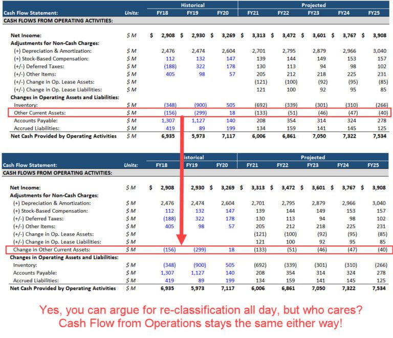 Change in Working Capital: Tutorial + Excel Download