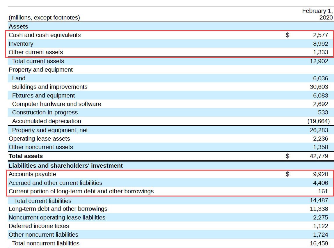 Change in Working Capital: Tutorial + Excel Download