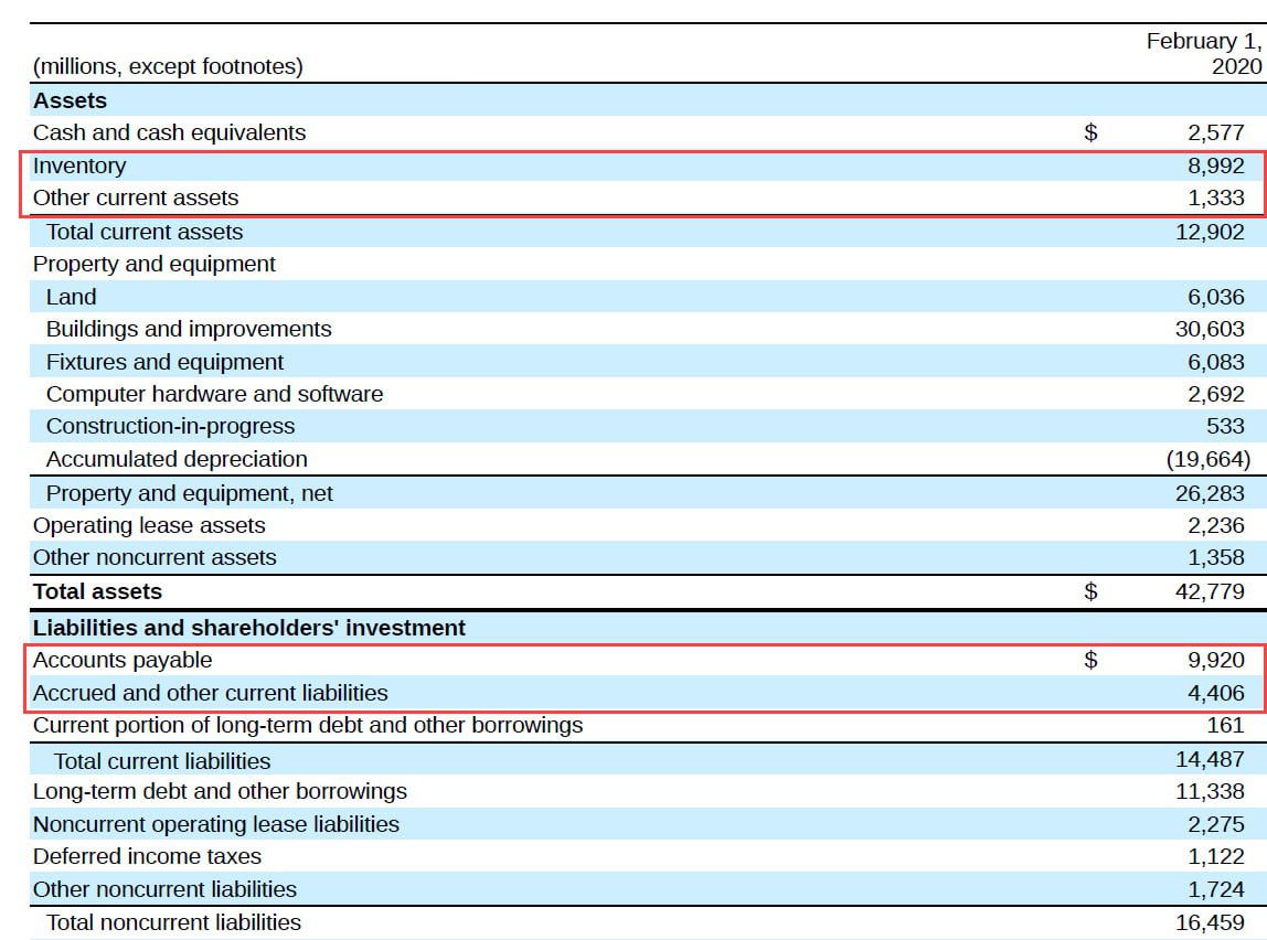 Change in Working Capital: Tutorial + Excel Download