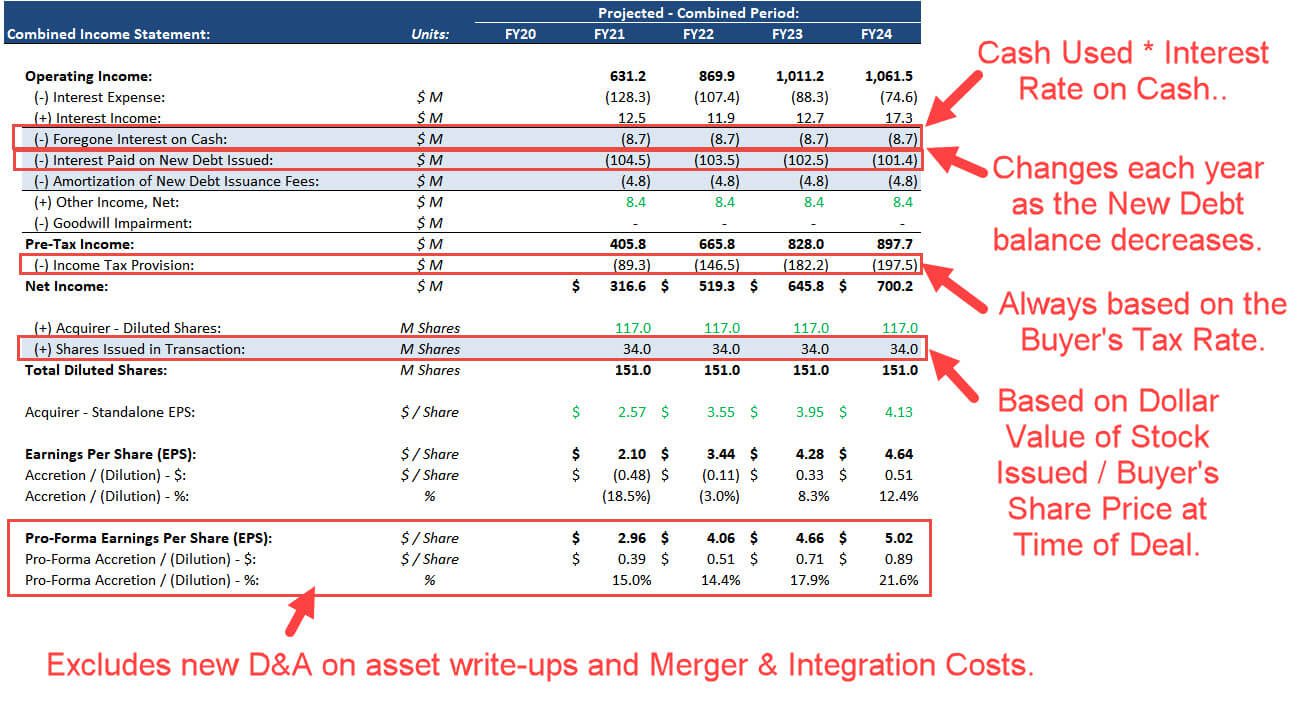 Merger Model Step-By-Step Walkthrough [Video Tutorial]