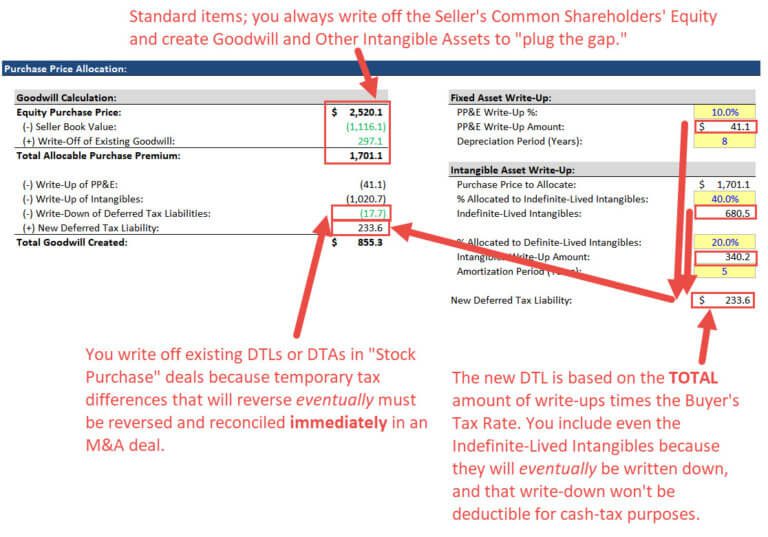 Merger Model Step-By-Step Walkthrough [Video Tutorial]