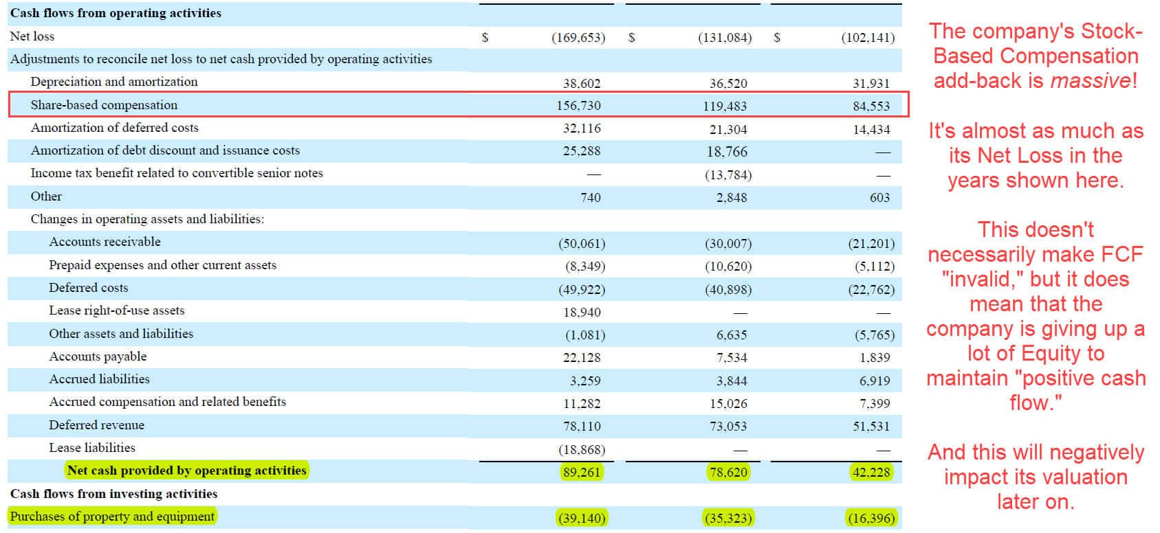 How to Calculate Free Cash Flow + Excel Examples