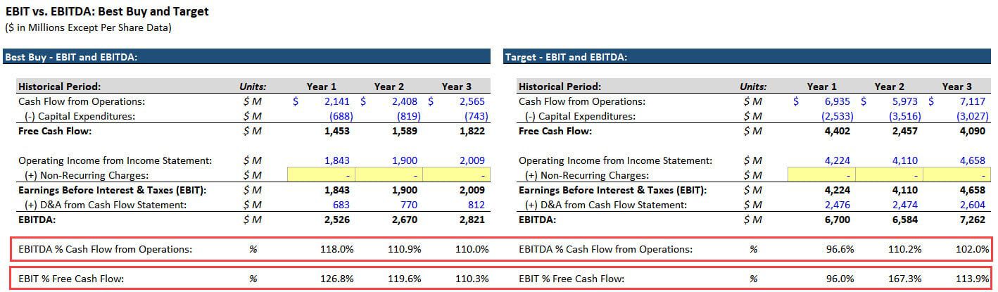 EBIT vs EBITDA vs Net Income: Ultimate Valuation Tutorial