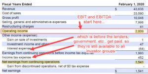 EBIT vs EBITDA vs Net Income: Ultimate Valuation Tutorial