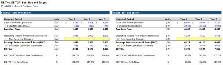 EBIT vs EBITDA vs Net Income: Ultimate Valuation Tutorial