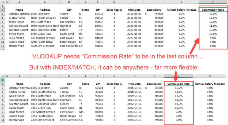 Index Match Function Excel: Full Tutorial and Examples