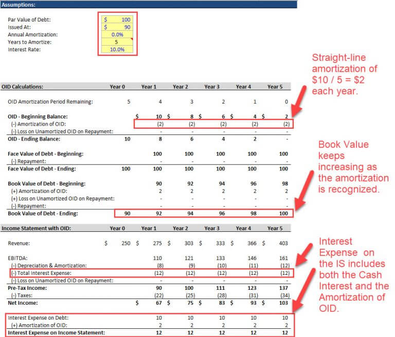 Original Issue Discount Debt (OID) on Bonds - Full Tutorial