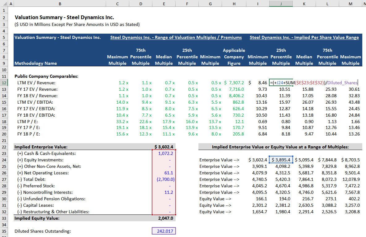 Comparable Company Analysis (CCA) Tutorial and Excel Examples