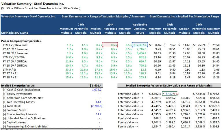 Comparable Company Analysis (CCA) Tutorial and Excel Examples