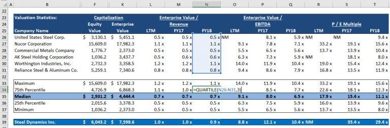 Comparable Company Analysis (CCA) Tutorial and Excel Examples