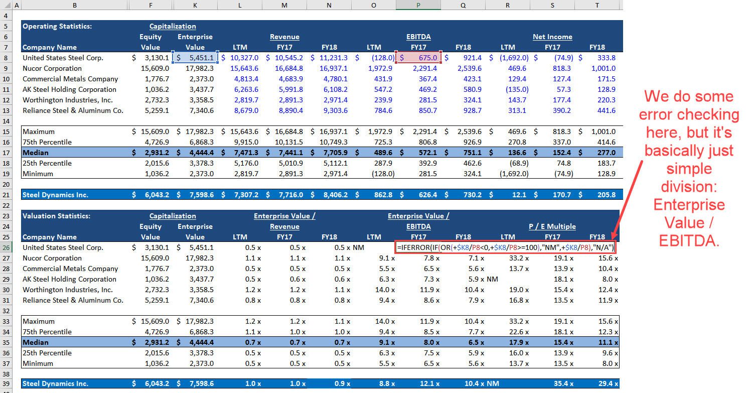 Comparable Company Analysis CCA Tutorial And Excel Examples