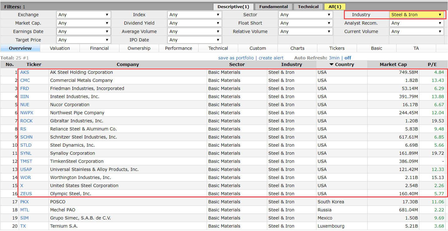 Comparable Company Analysis (CCA) Tutorial and Excel Examples