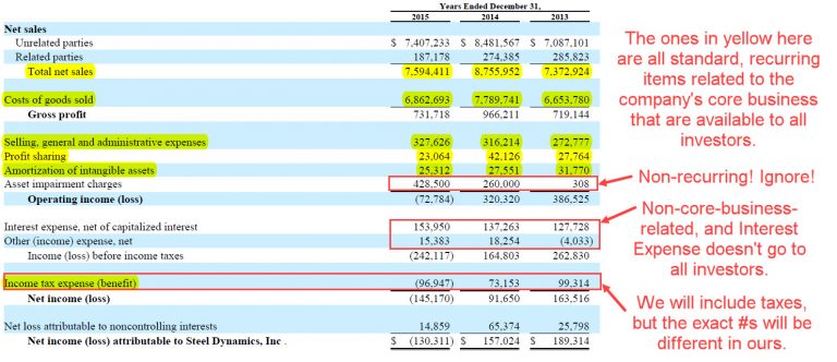 Unlevered Free Cash Flow: Formulas, Calculations, and Full Tutorial