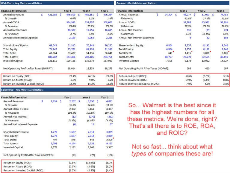 ROIC vs ROE and ROE vs ROA: Key Financial Metrics and Ratios