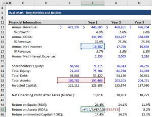 ROIC vs ROE and ROE vs ROA: Key Financial Metrics and Ratios