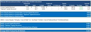 How to Calculate Discount Rate in a DCF Analysis