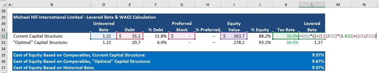 How to Calculate Discount Rate in a DCF Analysis