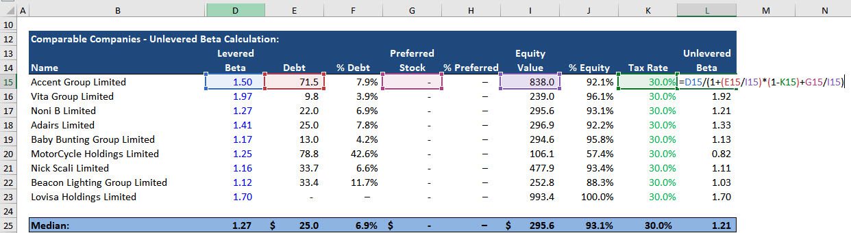 How to Calculate Discount Rate in a DCF Analysis