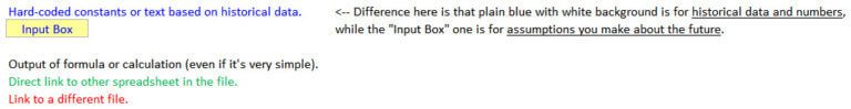 How to Color Code in Excel - Shortcuts for Formulas, Constants & Inputs