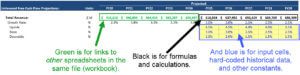 How to Color Code in Excel - Shortcuts for Formulas, Constants & Inputs