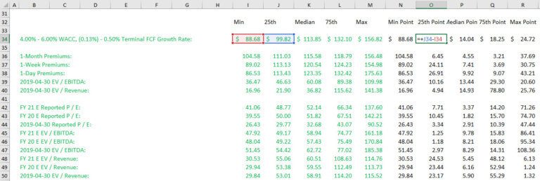 Football Field Valuation: Excel Template, Tutorial, and Full Explanation