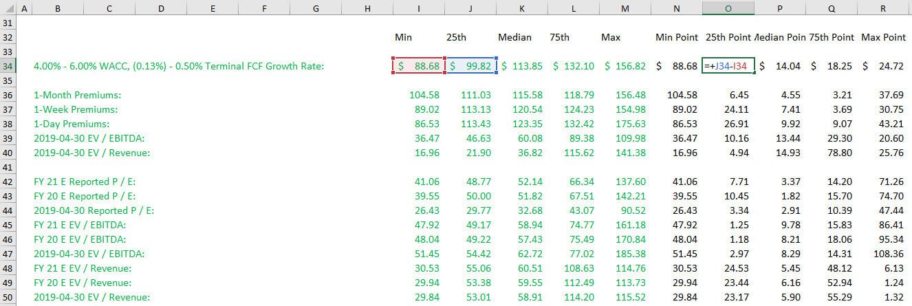 Football Field Valuation: Excel Template, Tutorial, and Full Explanation
