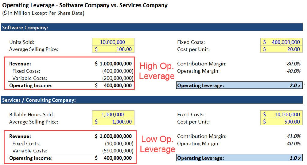 Cost of Goods Sold (COGS): Definition and Examples