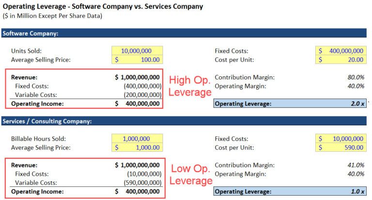 Cost of Goods Sold (COGS): Definition and Examples