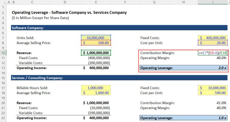 Operating Leverage: Meaning, Formulas, and excel Examples