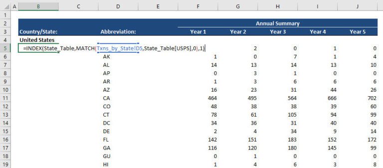 Excel Power Query: Tutorial, Examples, and Uses in Corporate Finance