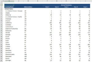 Excel Power Query: Tutorial, Examples, and Uses in Corporate Finance