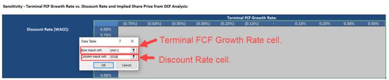 Sensitivity Analysis Excel: Tutorial, Video, and Template