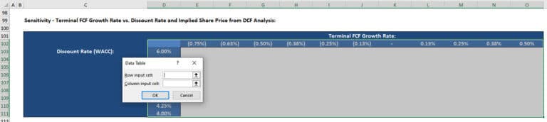 Sensitivity Analysis Excel: Tutorial, Video, and Template