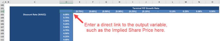 Sensitivity Analysis Excel: Tutorial, Video, and Template