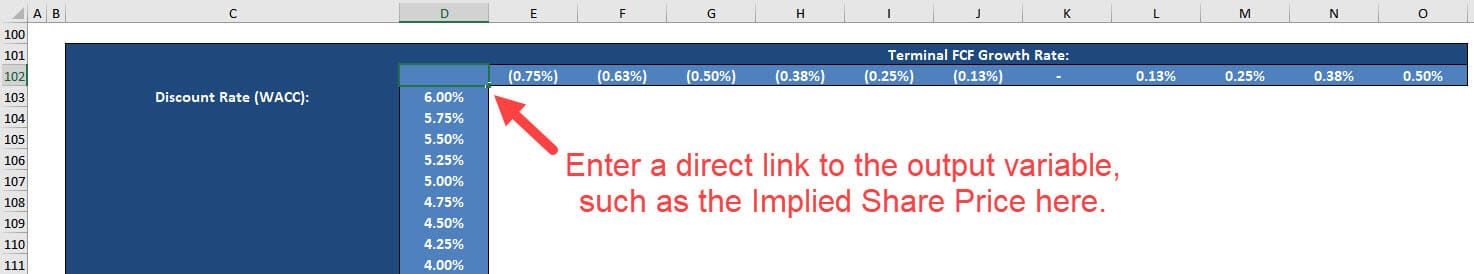 Sensitivity Analysis Excel: Tutorial, Video, and Template