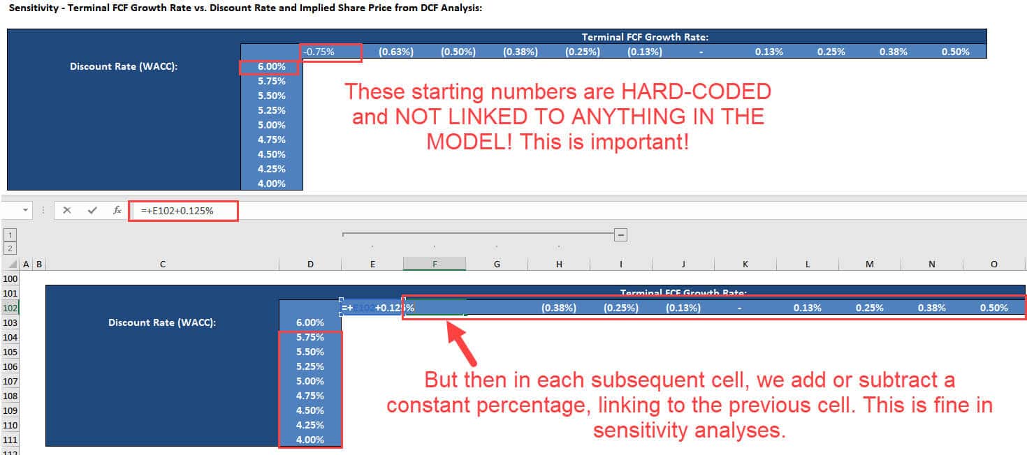 Sensitivity Analysis Excel: Tutorial, Video, and Template
