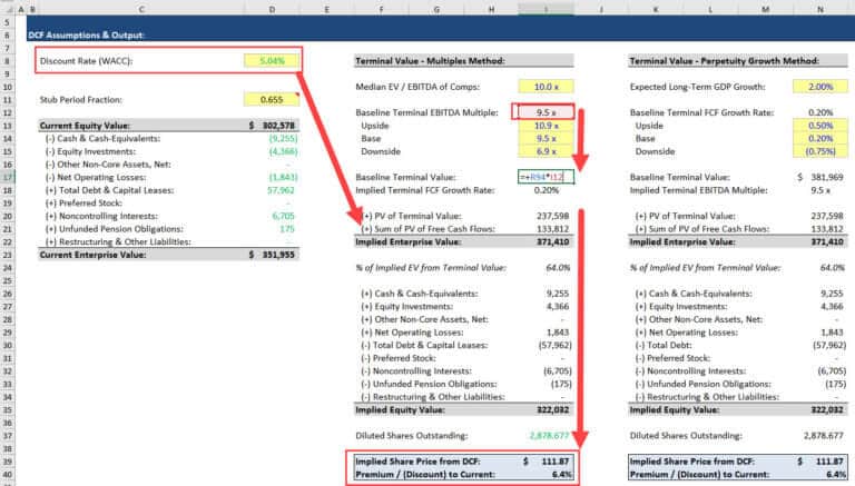 Sensitivity Analysis Excel: Tutorial, Video, and Template
