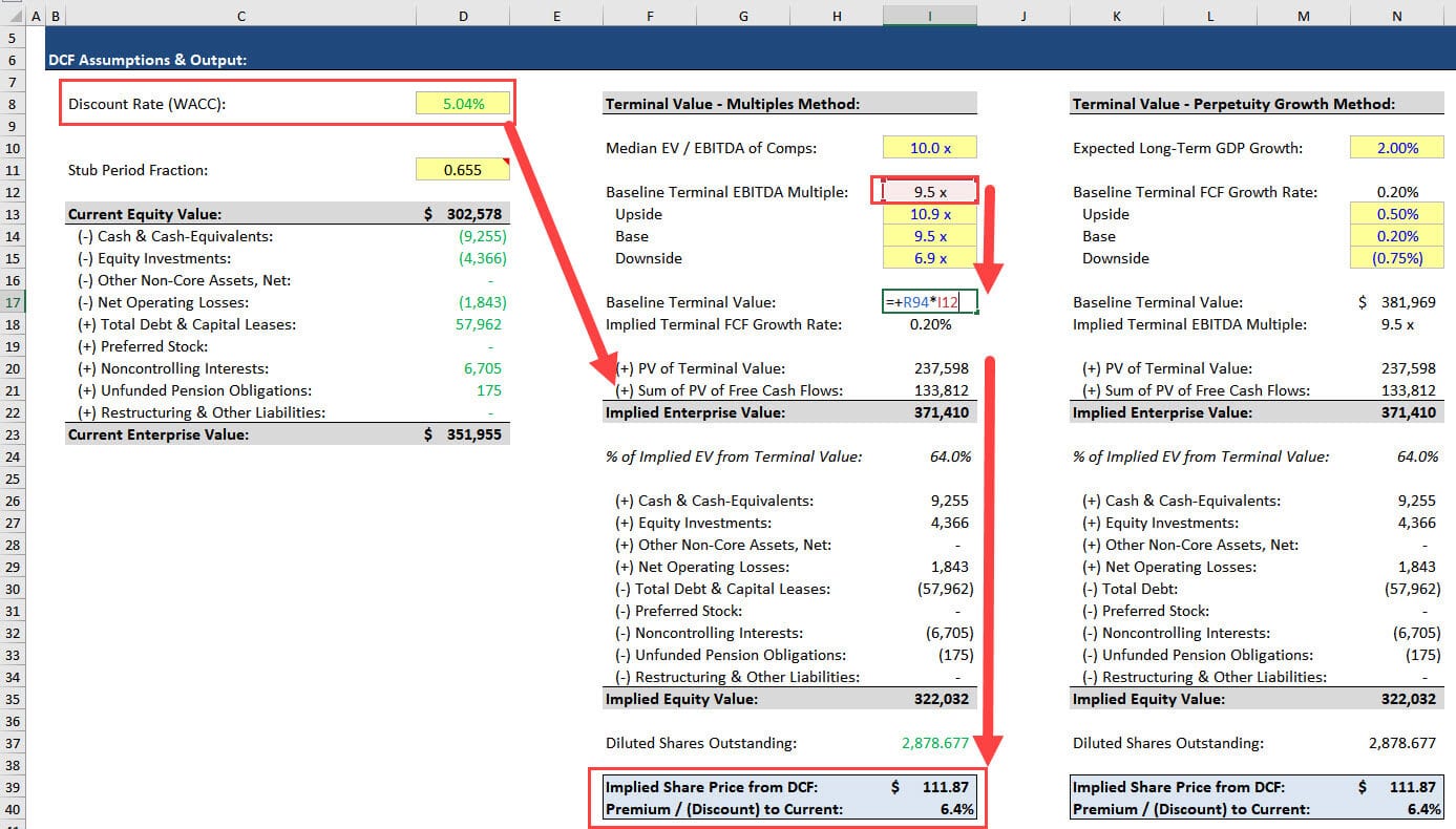 Sensitivity Analysis Excel: Tutorial, Video, and Template