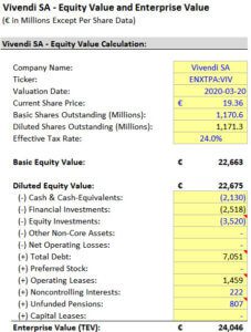 How to Calculate Enterprise Value: 3 Excel Examples + Video