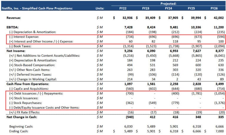 Debt Schedule: Video Tutorial and Excel Example