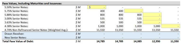 Debt Schedule: Video Tutorial and Excel Example